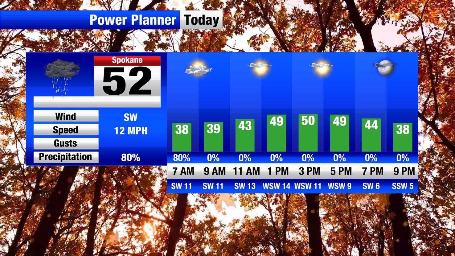 Rain showers to start before a sunny afternoon | Weather | khq.com