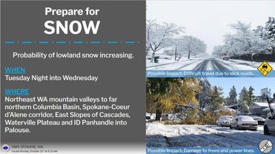Goodbye, sunshine! Prepare for possible snowfall | Weather | khq.com