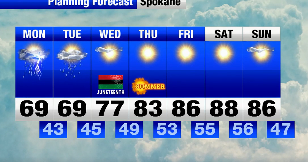Cool and unsettled weather continues through Tuesday, before drying off ...