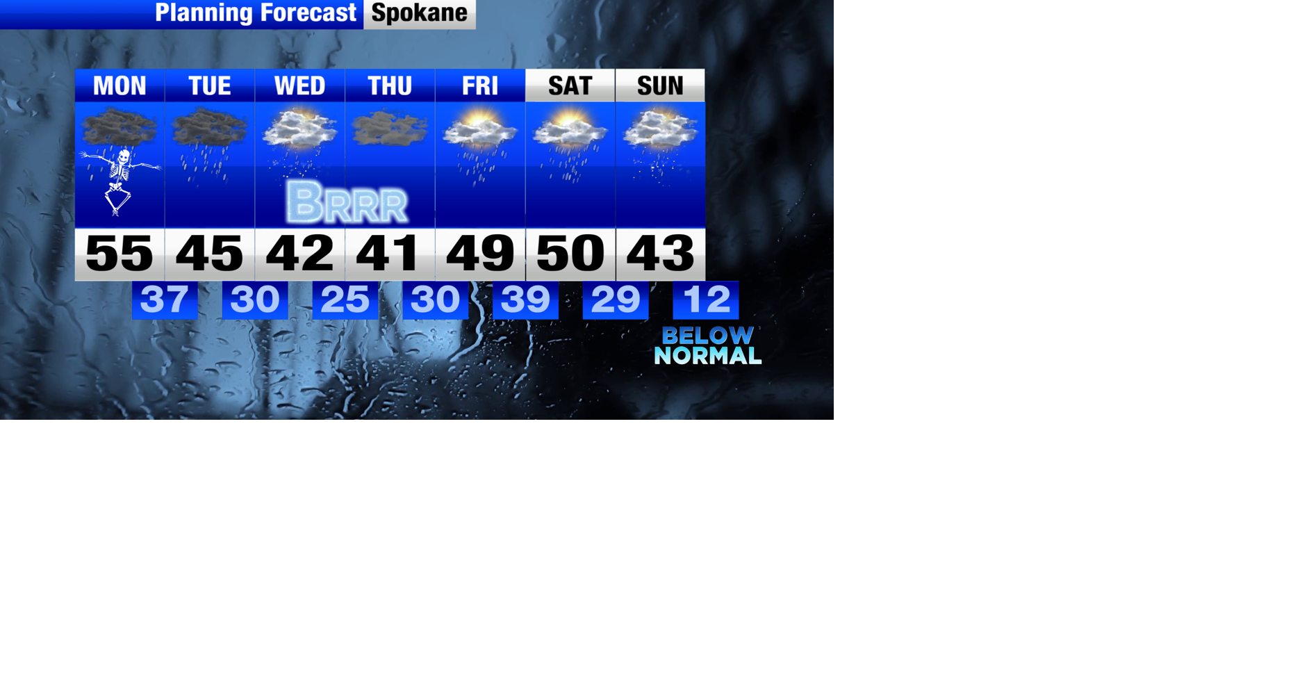 Trick-or-Treating forecast: spooky, rainy, and chilly | Weather | khq.com