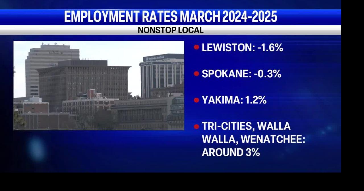 Coeur d'Alene sees second highest employment growth in US | Spokane News | khq.com