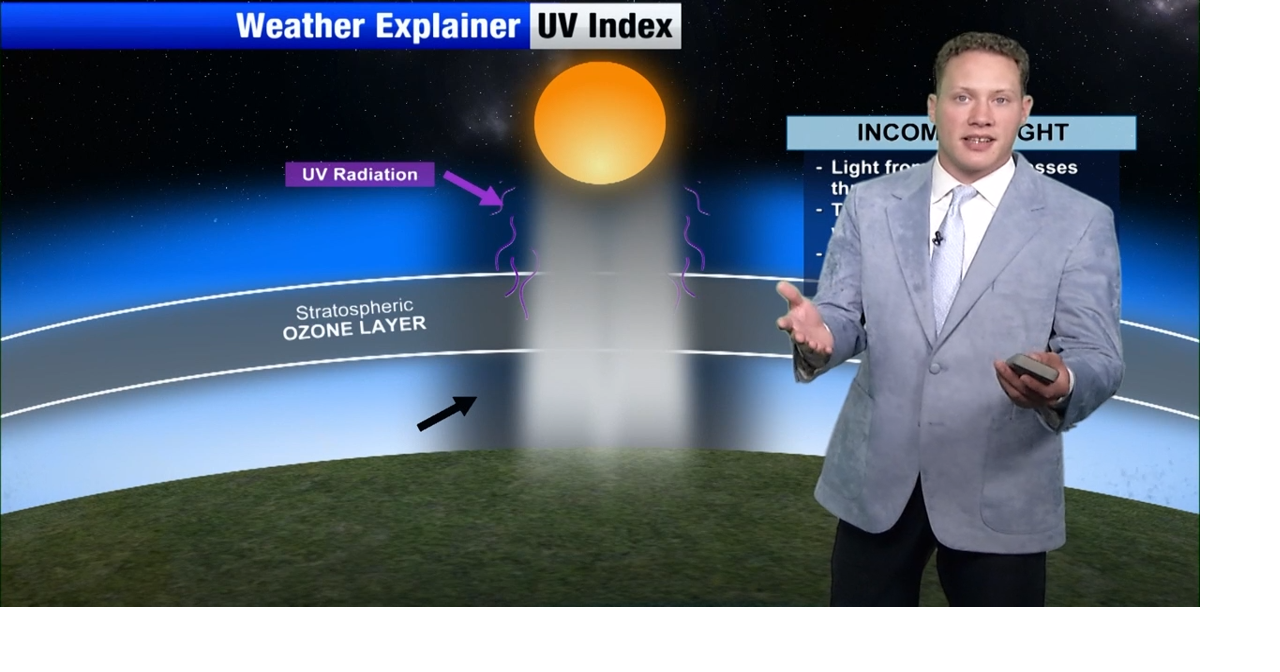 Weather Explainer: UV Index and when to know you should wear sunscreen ...