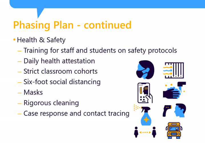 SPS says they plan to phase kindergarten students into in-person ...