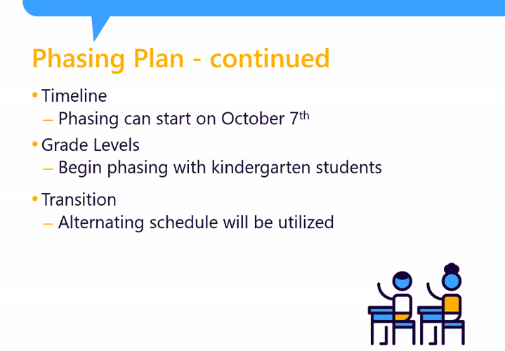 SPS says they plan to phase kindergarten students into in-person ...