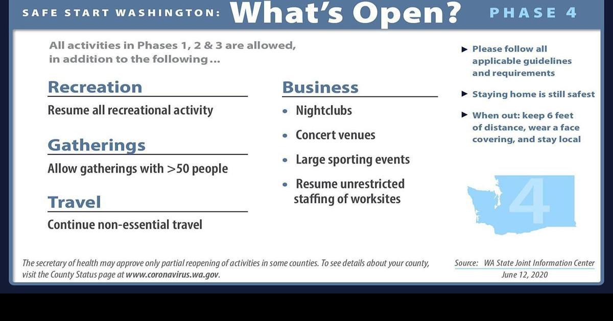 Washington State officials temporarily halt any county Phase 4 plans ...