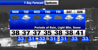 We're in for a warmer, rainy week! | Weather | khq.com