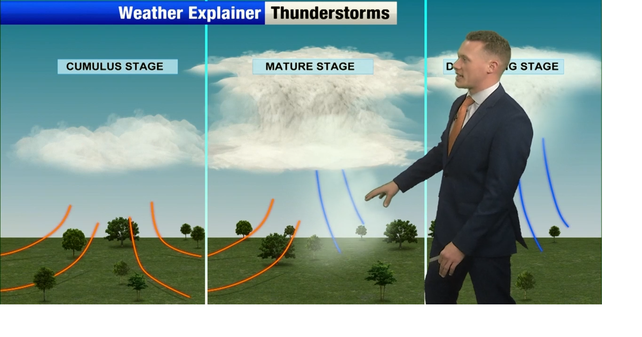 How downbursts occur and the damage they can cause | Weather Explainers ...