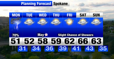 Work week forecast | Weather | khq.com