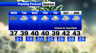 Some sunshine, some snow, some rain: all on the way! | Weather | khq.com