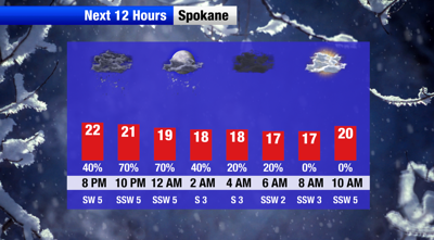 Bundle up and prepare for an icy Monday morning commute! | Weather ...
