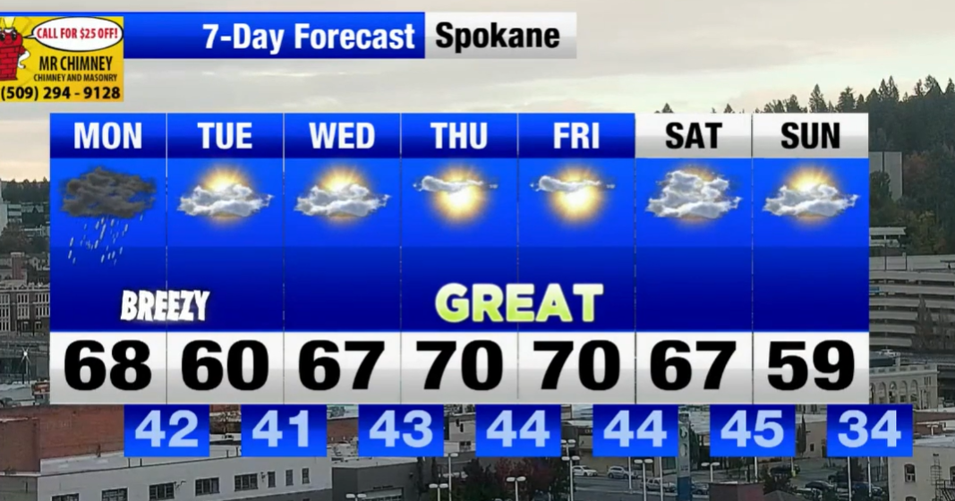 Mixed work week forecast! | Weather | khq.com