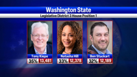 Ben Stuckart concedes Spokane State House Race, Natasha Hill and Tony ...