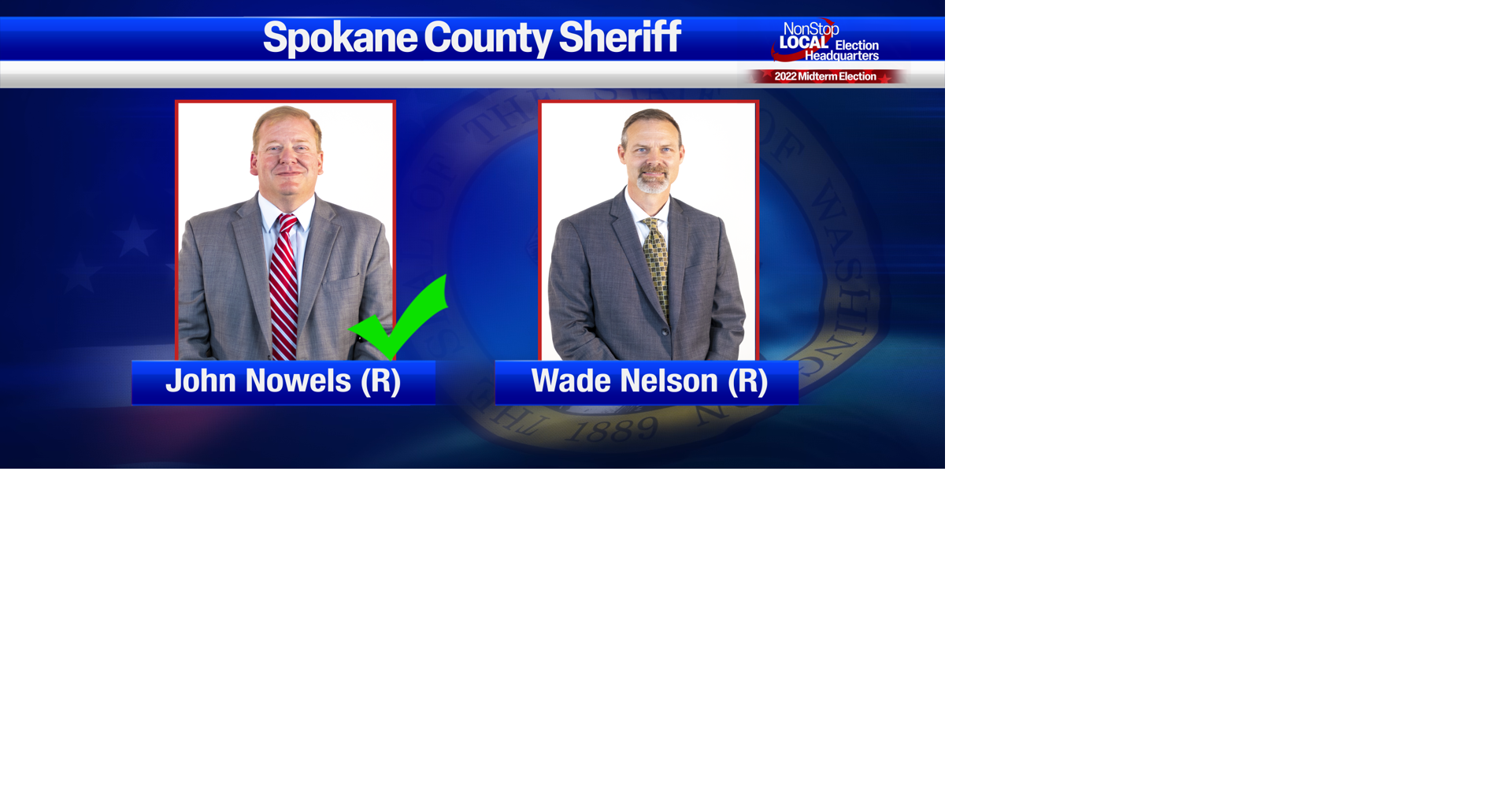 John Nowels elected Spokane County sheriff, besting underdog Wade Nelson | Politics | khq.com