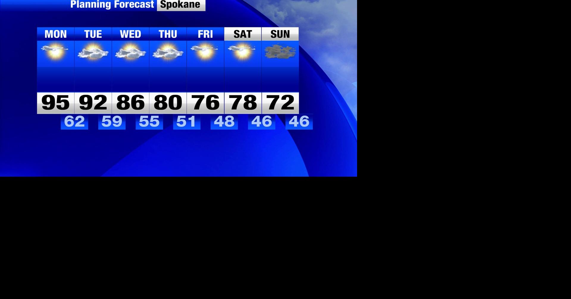 The peak of the heat is arriving Monday | Weather | khq.com