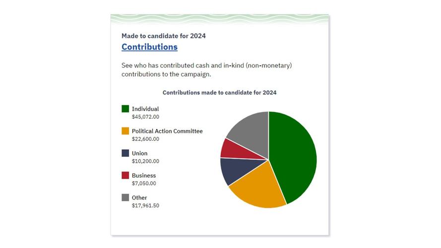 WA Superintendent of Public Instruction candidate has raised $100,000 ...