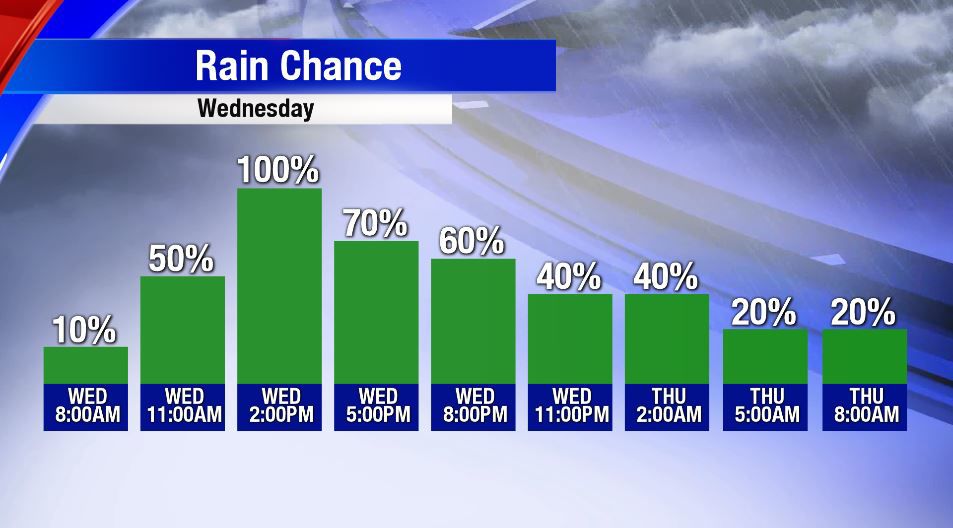 Rain Makes a Much Needed Return on Wednesday | | khq.com