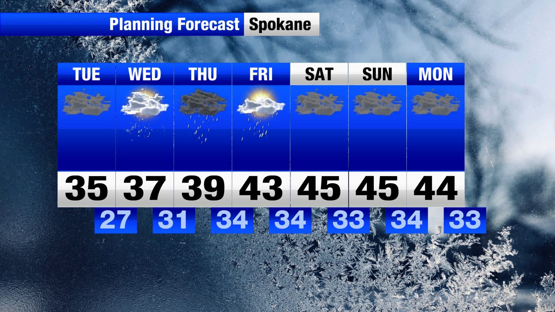 One more dry day before a wintry mix moves in | Weather | khq.com