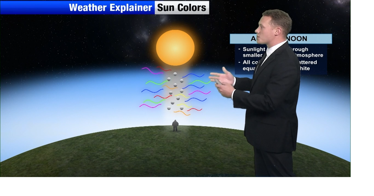 Weather Explainer: Sun Colors | Weather Explainers | khq.com