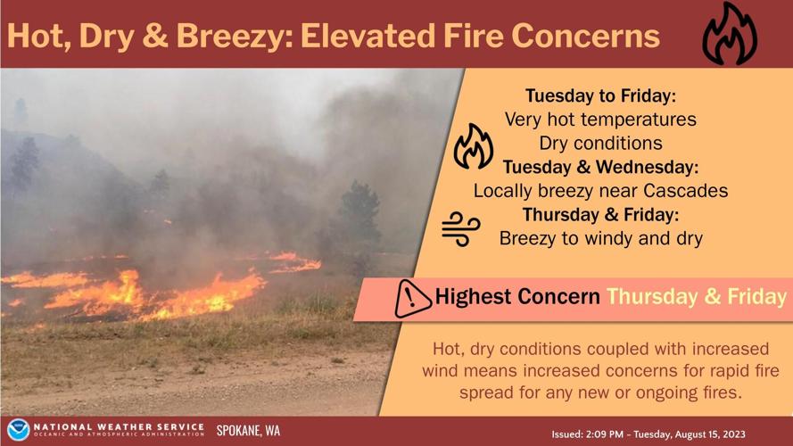 Fire restrictions, fire weather watch issued in Kootenai County due to ...