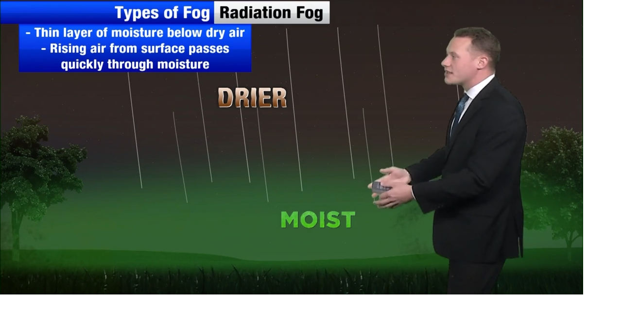 Different Types of fog and stopping distance | Weather Explainers | khq.com