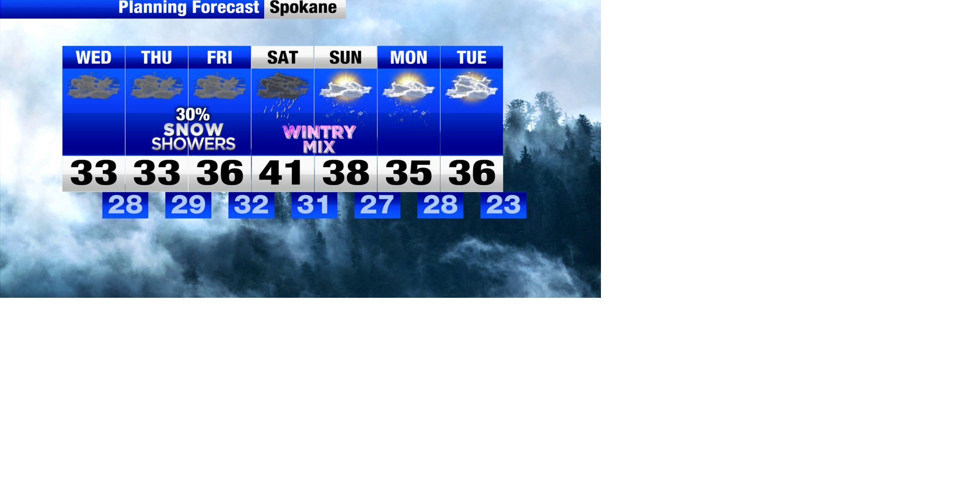 Patchy freezing fog and mostly cloudy skies for the Inland Northwest ...
