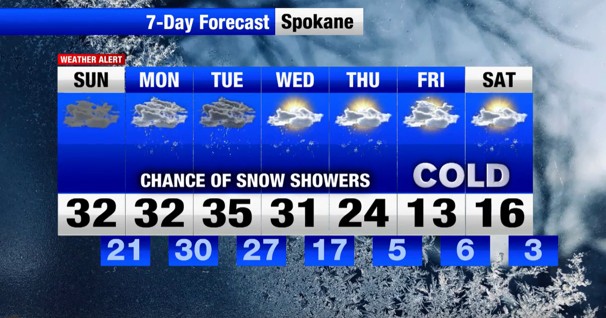 More snow, high winds, and frigid temperatures on the way this week ...