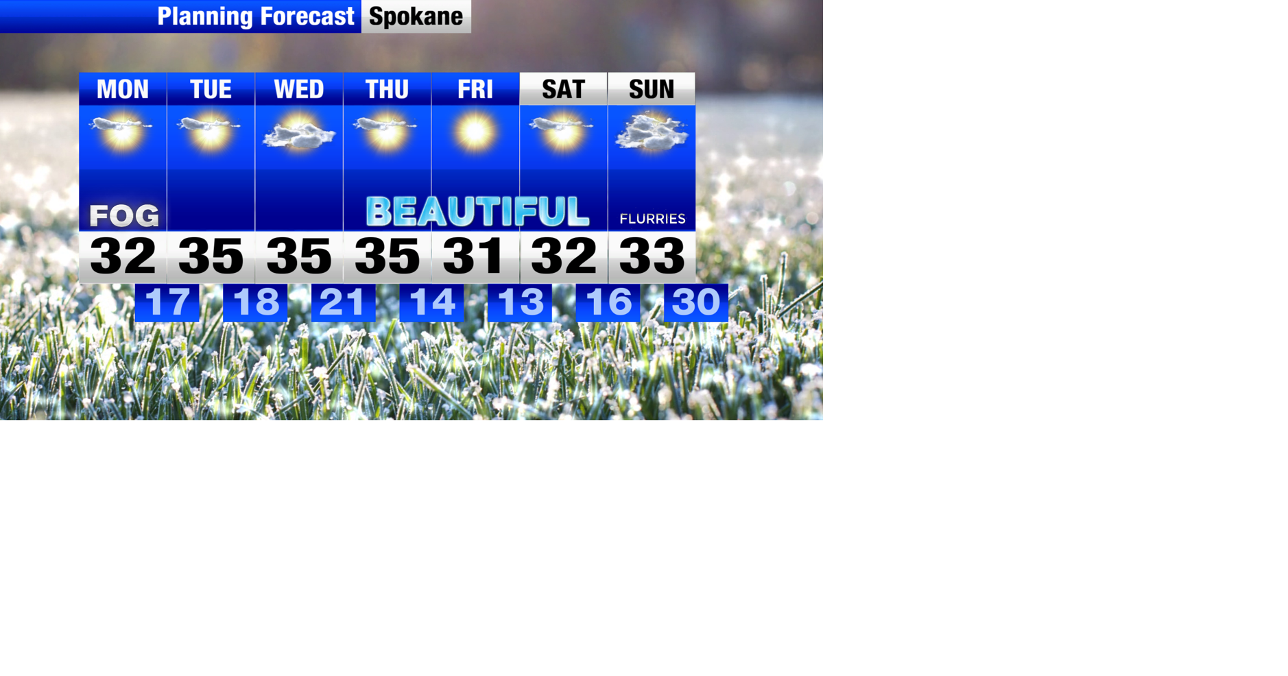 Bundle up! Freezing temps & dry weather conditions continue in Spokane ...