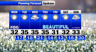 Bundle up! Freezing temps & dry weather conditions continue in Spokane ...