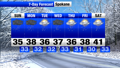 Goodbye snow, hello rain! | Weather | khq.com