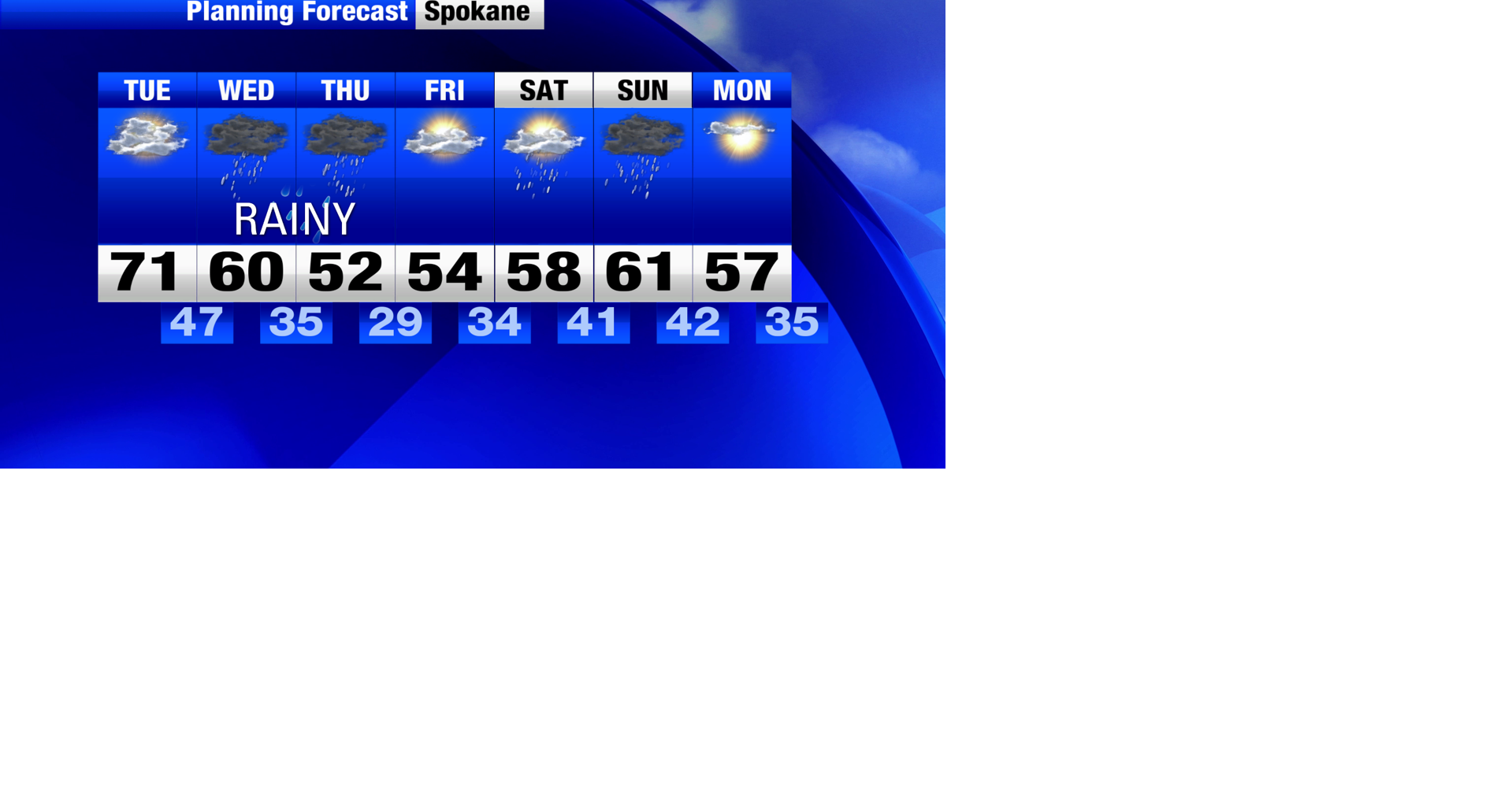 The warm, sunny fall weather is about to come to an end in Spokane ...