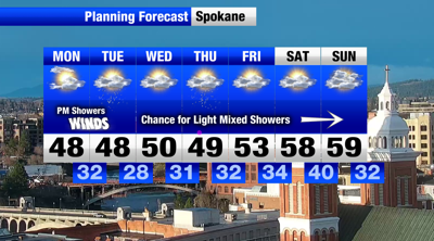 It's going to be a windy Sunday night & early Monday morning! | Spokane ...