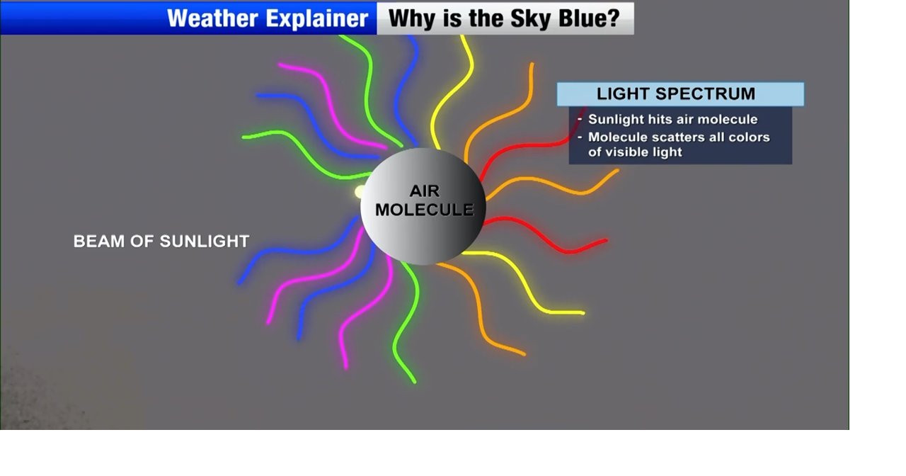 Why is the sky blue? | Weather Explainers | khq.com