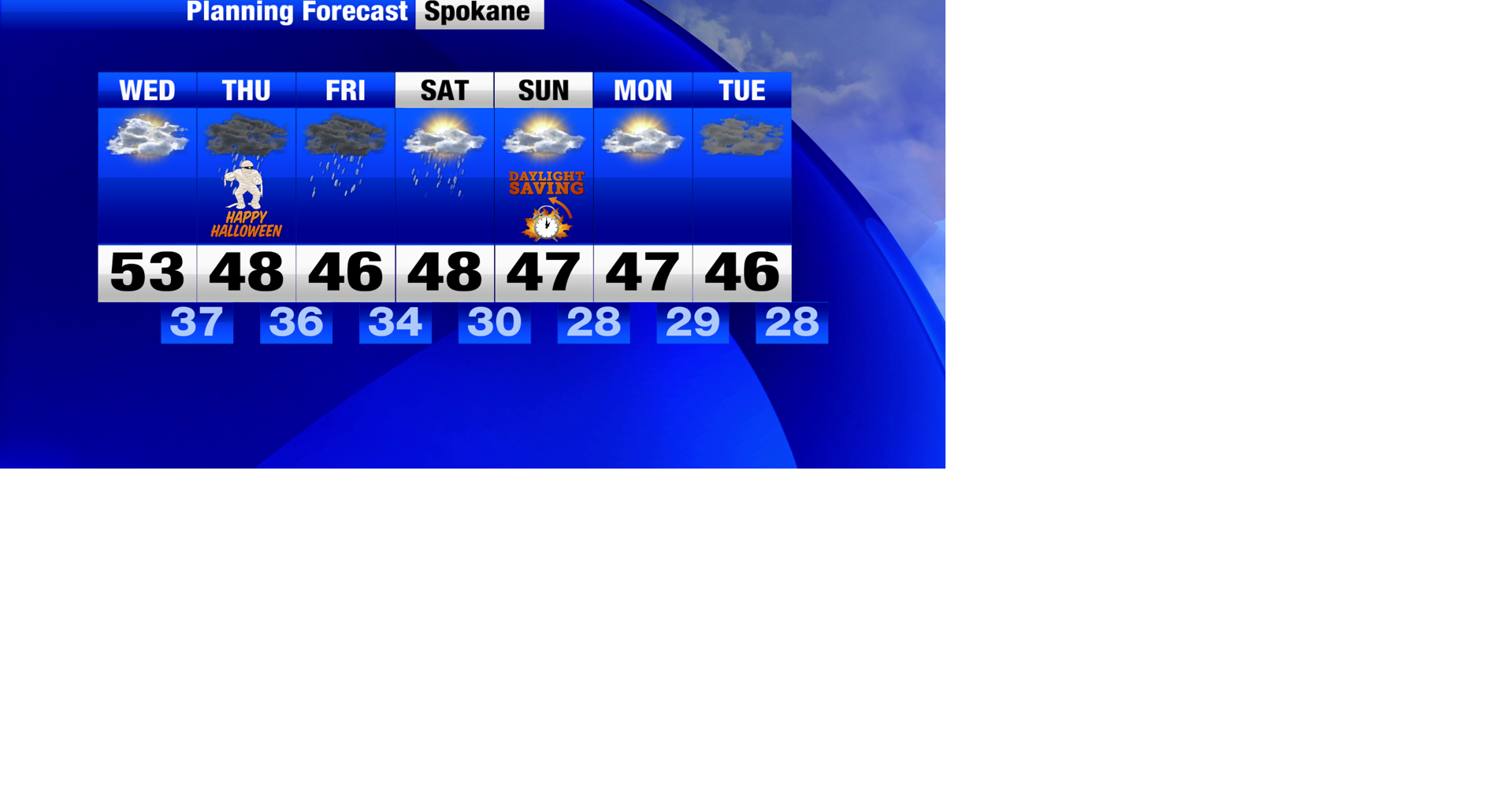 Rain showers and mountain snow return across the Inland Northwest ...