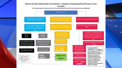 Here's what Panhandle Health recommends for businesses encountering ...