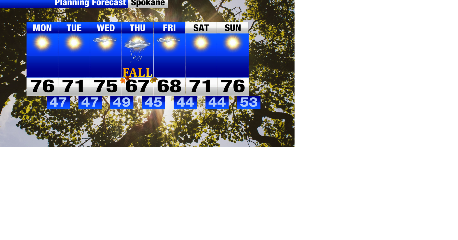 Sunday's overnight lows are reaching the 30s in parts of the state ...