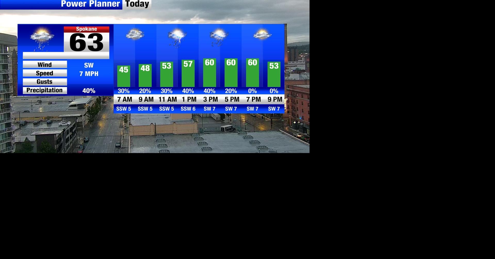 Partly sunny with the chance for showers and isolated thunderstorms ...