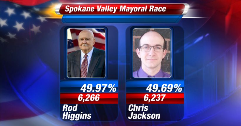 Latest election numbers reverses Spokane Valley mayoral race | Spokane ...