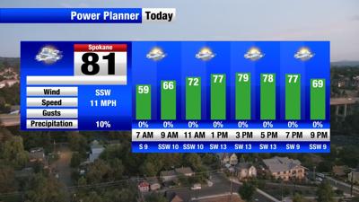Partly sunny skies with the chance of mountain showers to start the ...