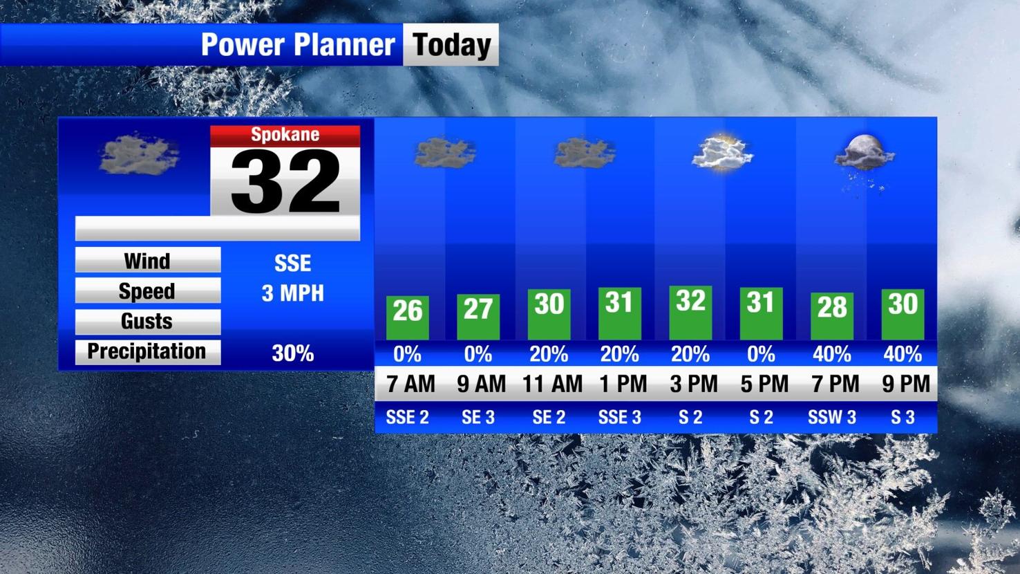 Cold temperatures for the region with the chance for light snow tonight ...