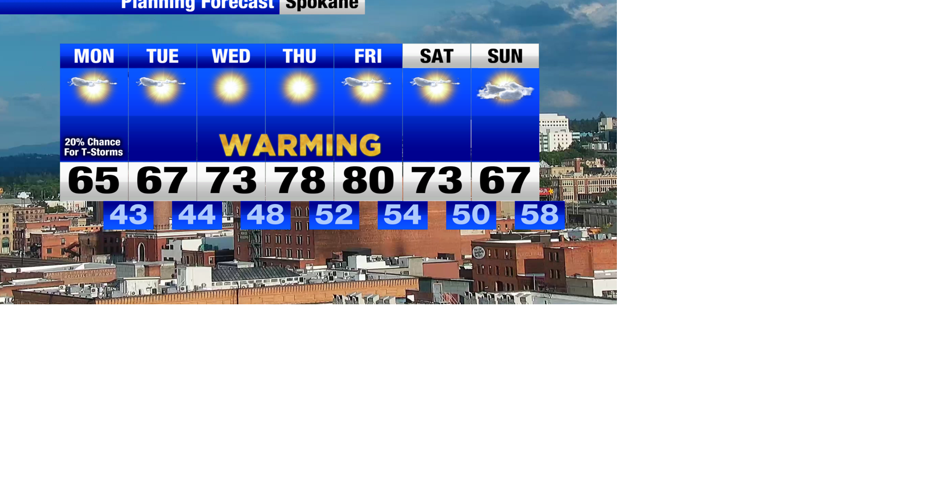 Spotty storms continue Monday up north, most of the region in the clear ...