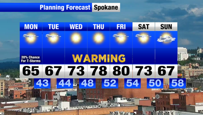 Spotty storms continue Monday up north, most of the region in the clear ...