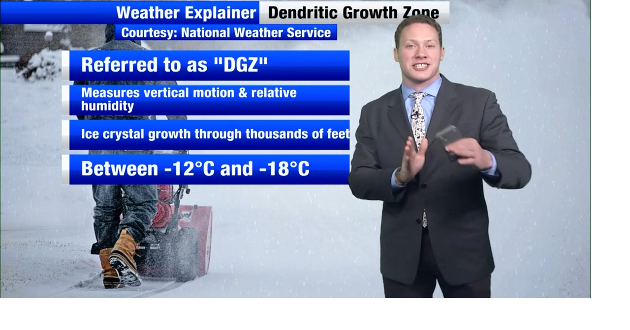 Dendritic Growth Zone and how forecasters use it to look for snow ...