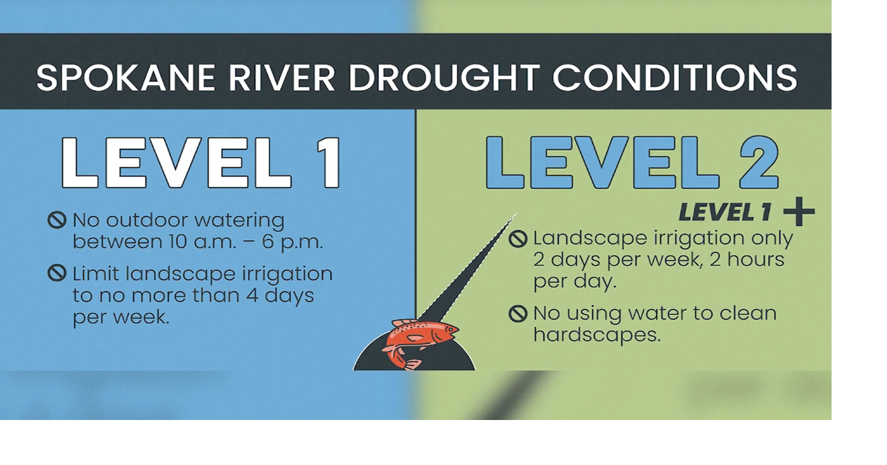 Spokane River flow drops, prompts new water conversation request ...