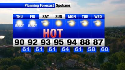 Above average temperature trend continues for Spokane and the Inland ...