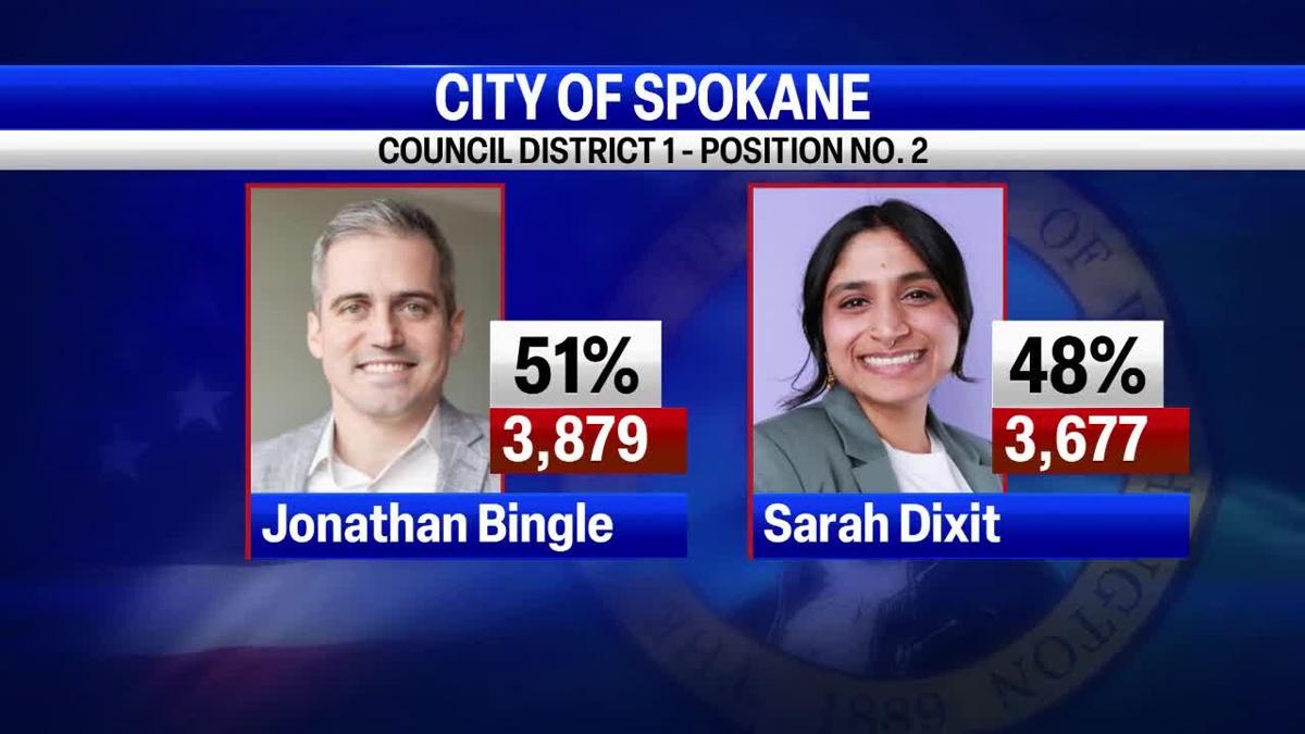 Election Headquarters | khq.com