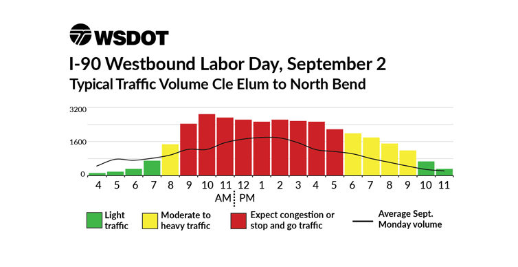 WSDOT offers driving tips, suggested travel times for Labor Day weekend ...