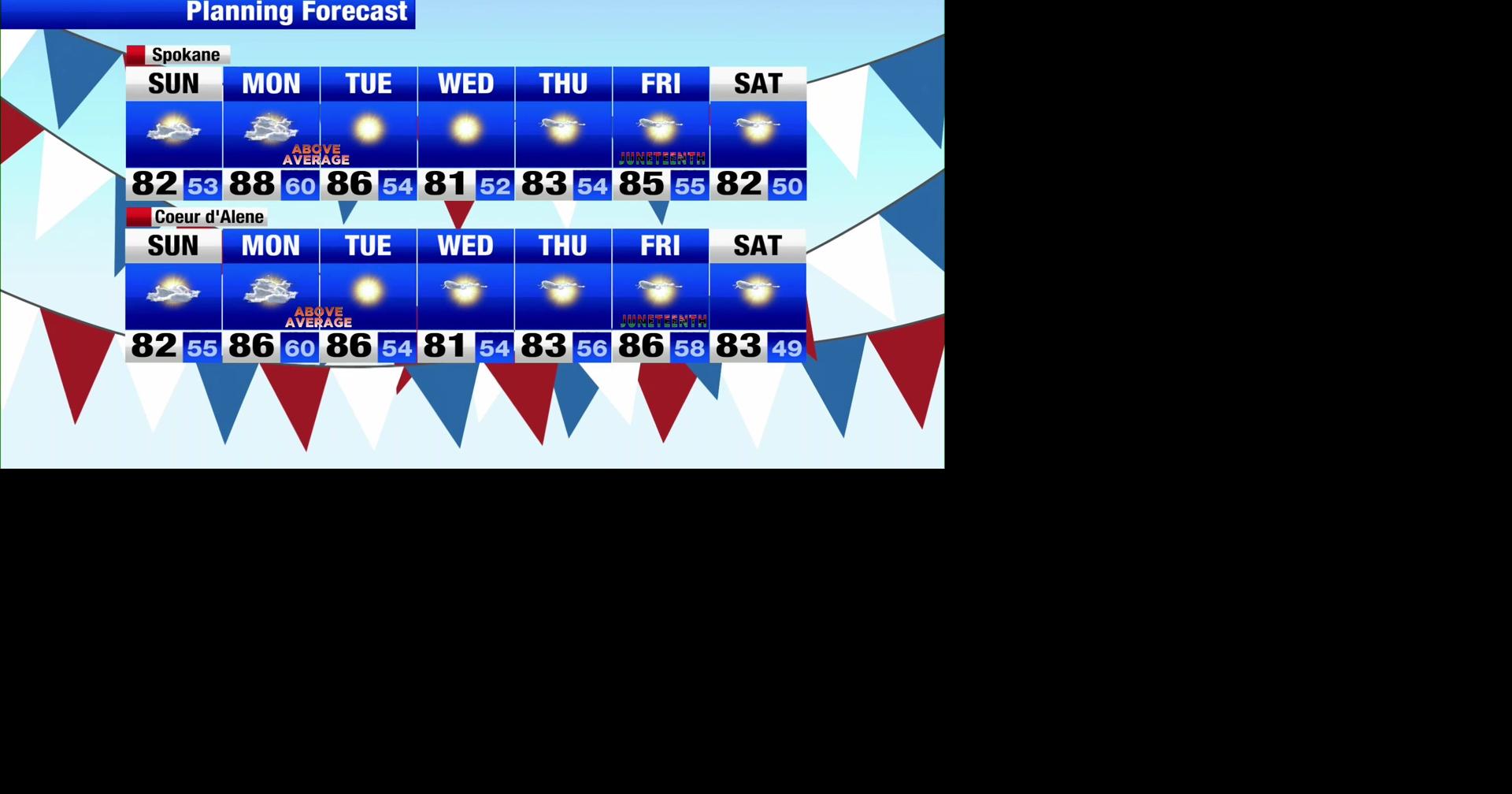 Hot and sunny day ahead, temperatures reaching the 80s | Weather | khq.com