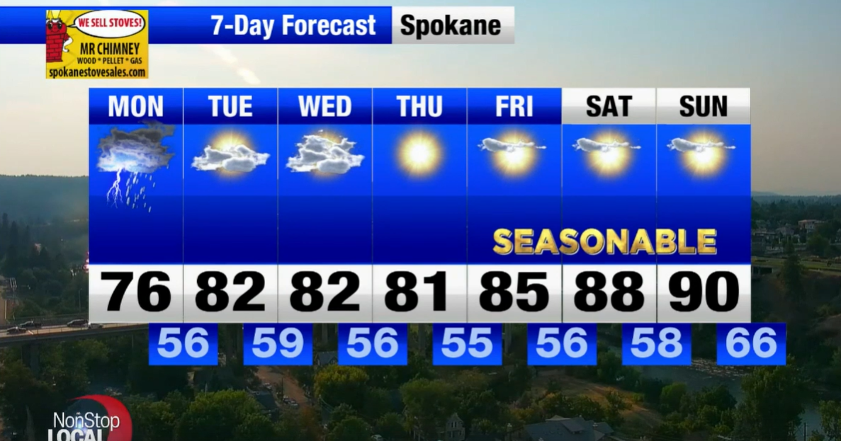 Work week forecast! | Weather | khq.com