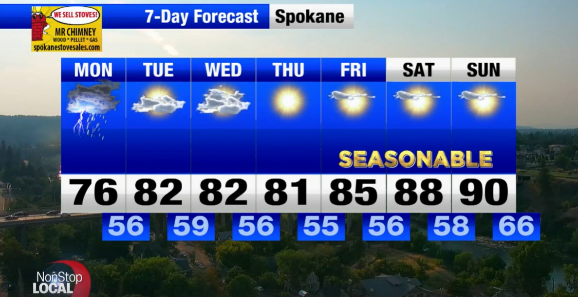 Work week forecast! | Weather | khq.com