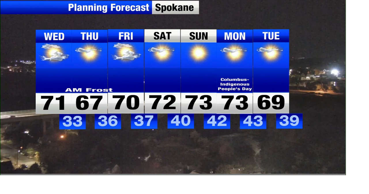 Mild Spokane weather expected for upcoming holiday weekend | Weather | khq.com